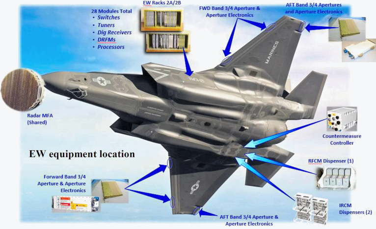 Moment Flare Released From F-35 Captured In Remarkable Photo