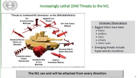Next-Gen M1 Abrams Tank's Active Protection System, Autoloader ...