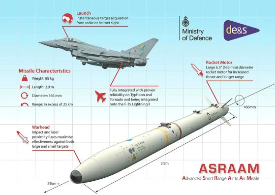 The Air-To-Air Missiles That Equip India And Pakistan’s Fighters