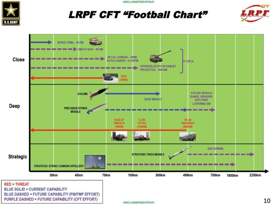 This Is A Ramjet Artillery Shell Right As It's Fired Out Of A Howitzer