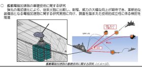 Japan's Railgun Performs First Test Firing At Sea