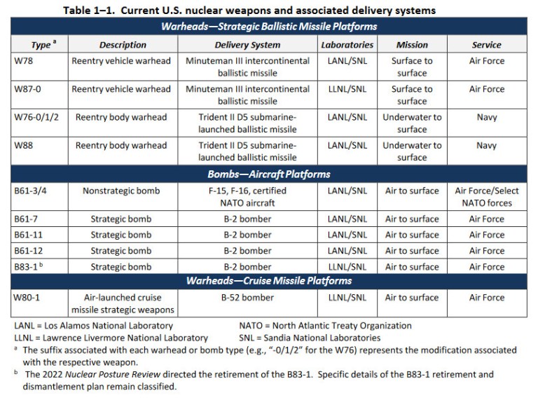 B-2 Spirit Now Operational With New B61-12 Nuclear Bombs