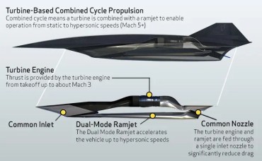 GE's Breakthrough In 'Detonating' Hypersonic Propulsion Is A Big Deal