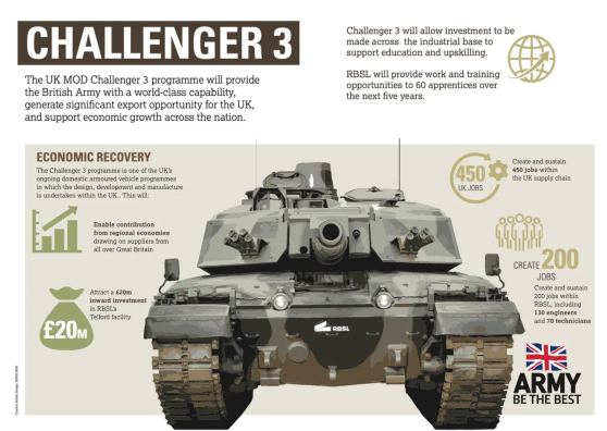 This Is The Challenger 3 Advanced Main Battle Tank