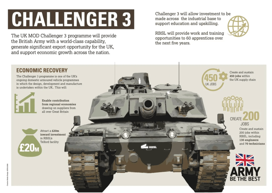 This Is The Challenger 3 Advanced Main Battle Tank