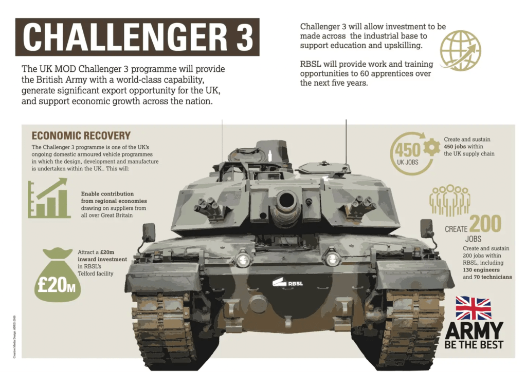 This Is The Challenger 3 Advanced Main Battle Tank