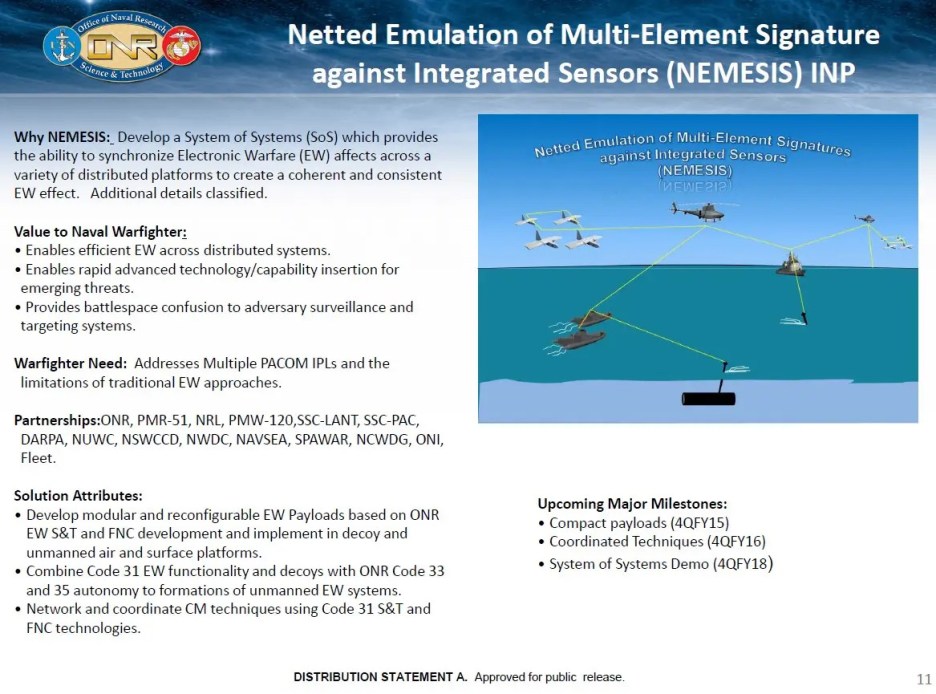 Silent Swarm Exercise Accelerates Navy's Path To Distributed Electronic ...