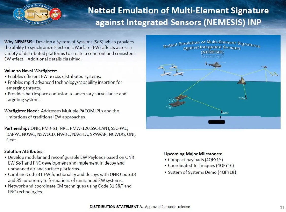 Silent Swarm Exercise Accelerates Navy's Path To Distributed Electronic ...