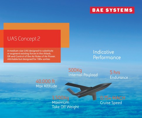 This Is BAE Systems' Reworked, Stealthier Uncrewed Combat Aircraft Concept