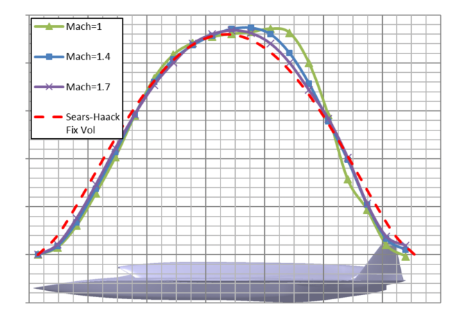 This Is Saab’s Concept For A Supersonic, Stealthy Loyal Wingman Drone