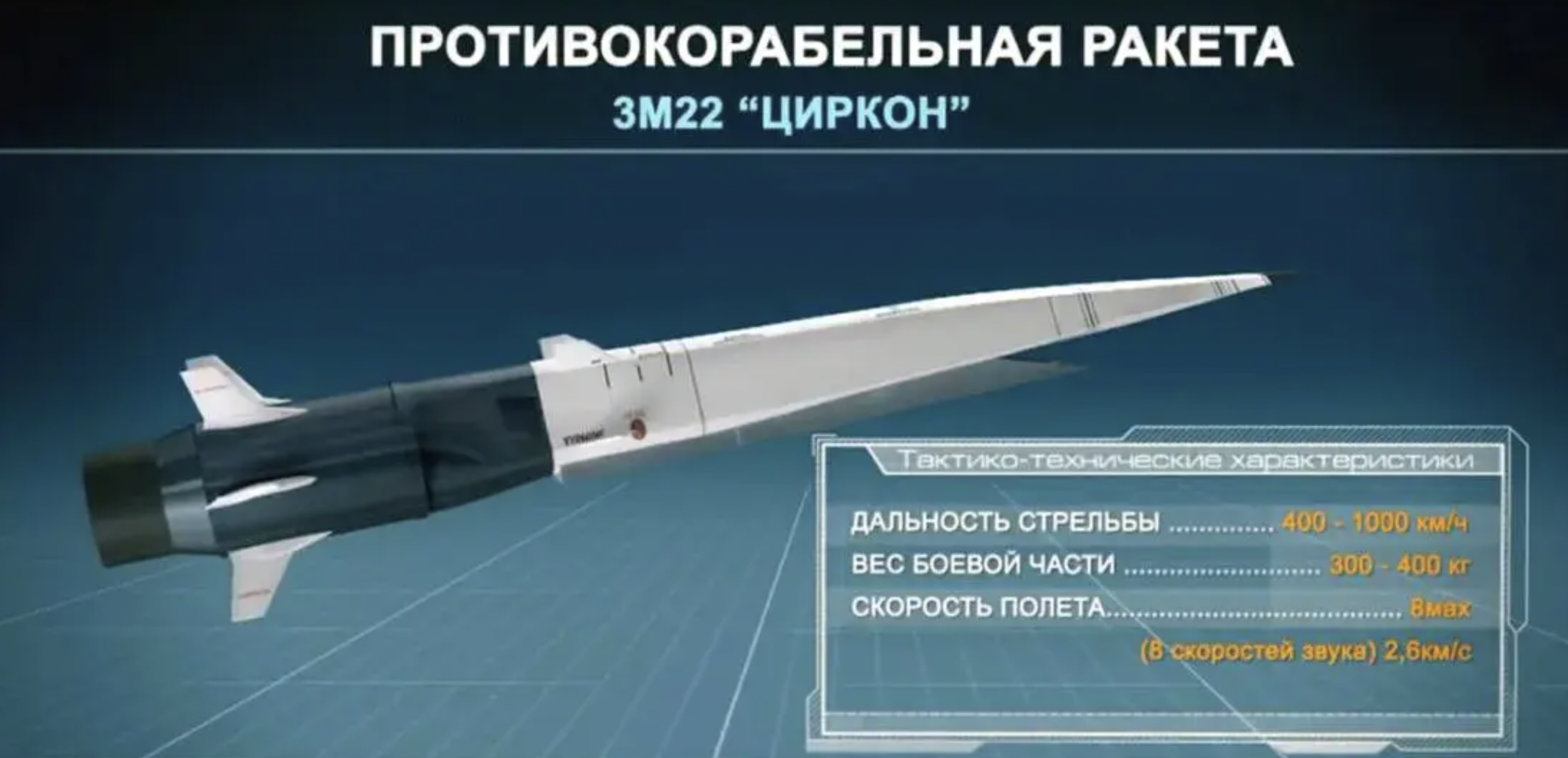 Is Russia Really Using Zircon Hypersonic Cruise Missiles In Ukraine?