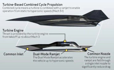 New Hypersonic Strike-Recon Aircraft Effort Eyeing Prototype ...