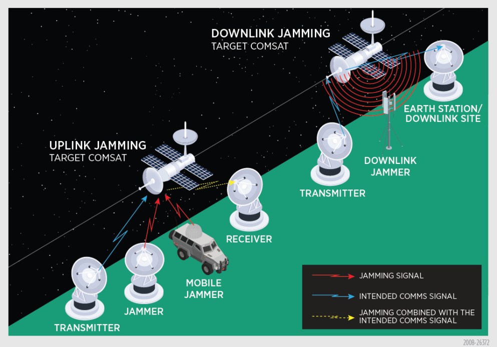 Tracking Moving Aircraft Via Radar Satellites Instead Of Surveillance ...