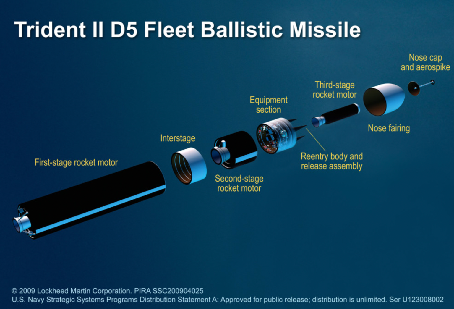 Royal Navy Trident Ballistic Missile Fails Test Launch For Second Time ...