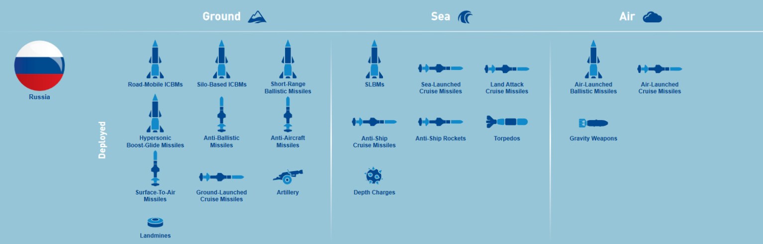 Russia's Low Threshold For Nuclear Weapons Use Detailed In New Report