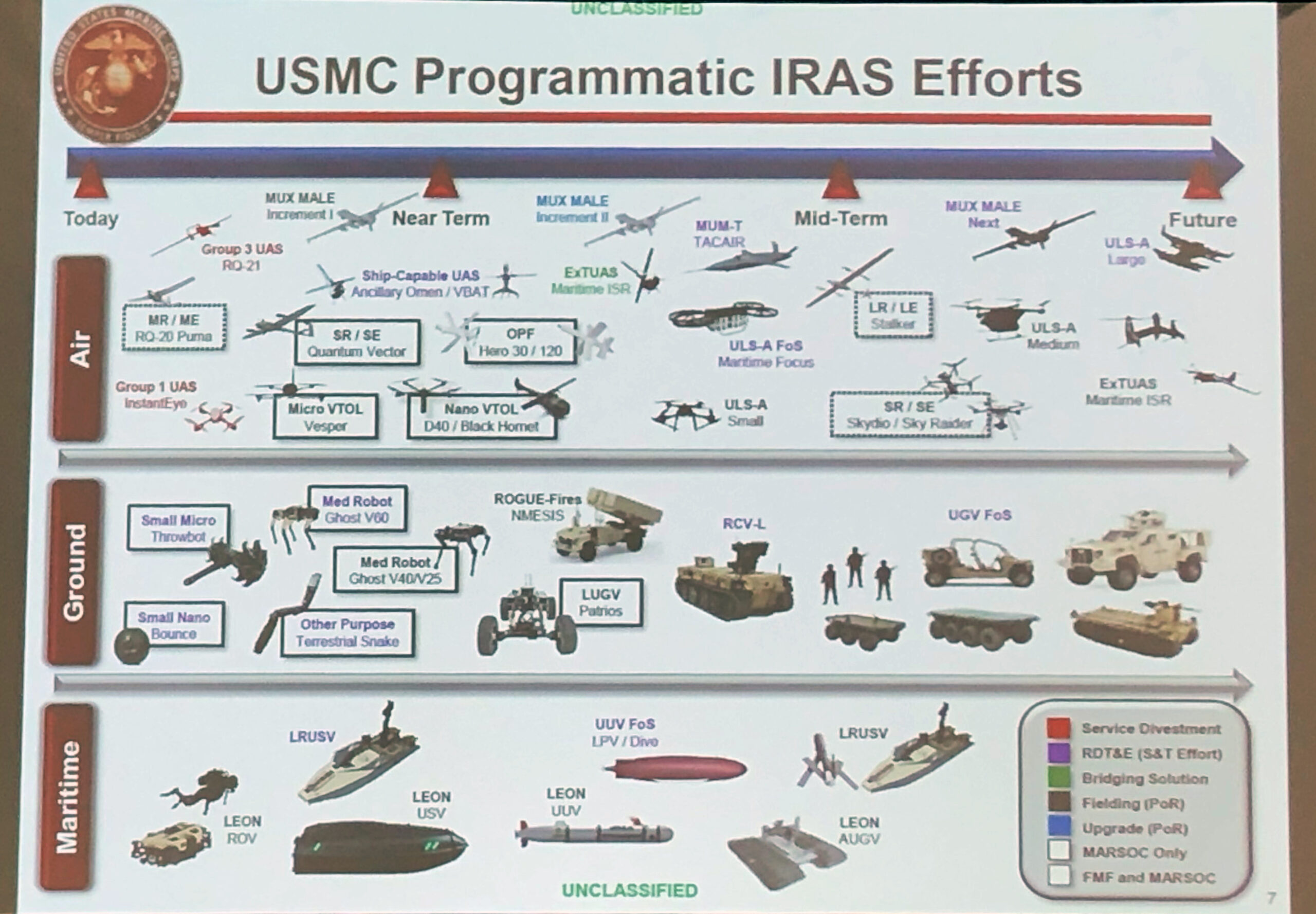 'Robot Marines' In Every Formation: Corps' Robotics Chief Casts Vision