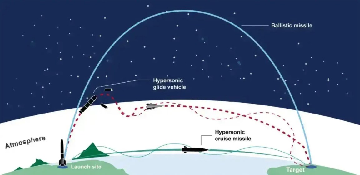 Alpha Draco Paved The Way In The Late 1950s For Future Hypersonic Boost ...