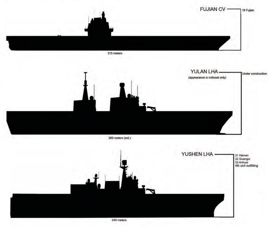 China's Type 076 Is Shaping Up To Be A Monster Amphibious Warship