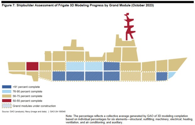 Navy's New Constellation Class Frigate Is A Mess