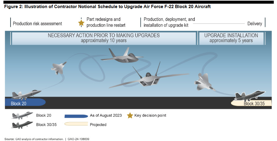 Ditching Older F-22s Risks Creating Capability Gaps, New Costs