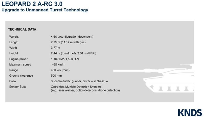 New Leopard 2 Tank Packs A Big Cannon, Uncrewed Turret, Anti-Drone Defenses