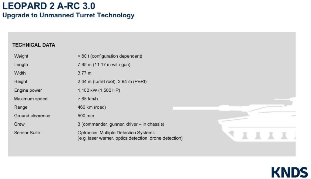 New Leopard 2 Tank Packs A Big Cannon, Uncrewed Turret, Anti-Drone Defenses