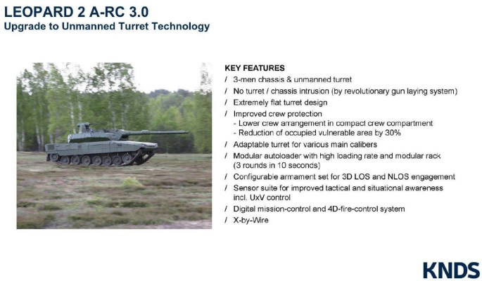 New Leopard 2 Tank Packs A Big Cannon, Uncrewed Turret, Anti-Drone Defenses