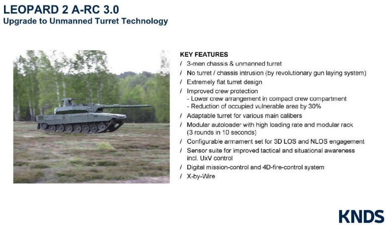 New Leopard 2 Tank Packs A Big Cannon, Uncrewed Turret, Anti-Drone Defenses