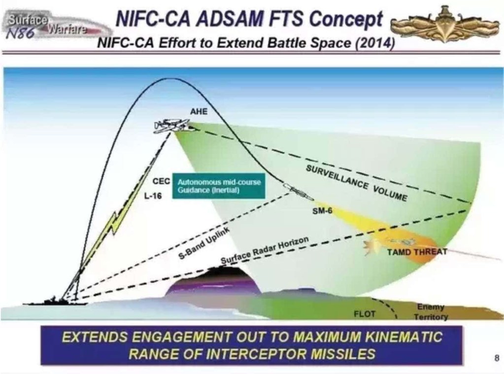 AIM-174 Missile Brings Navy’s Future Counter-China Air Combat Strategy ...