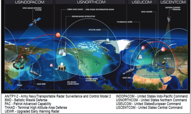 Weaponizing Space Key To Trump's Iron Dome Missile Defense Shield Vision