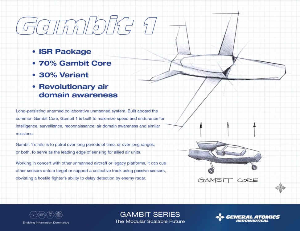 New Carrier-Based Version Of The Gambit Family Of Combat Drones Is In ...