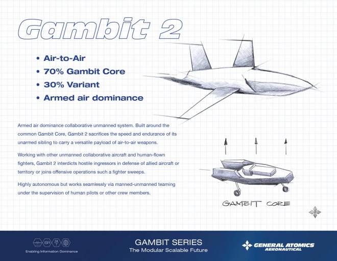 New Carrier-Based Version Of The Gambit Family Of Combat Drones Is In ...