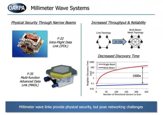 Networked Sniper Pod Will Let 4th-Generation Fighters Create 'Kill Webs ...