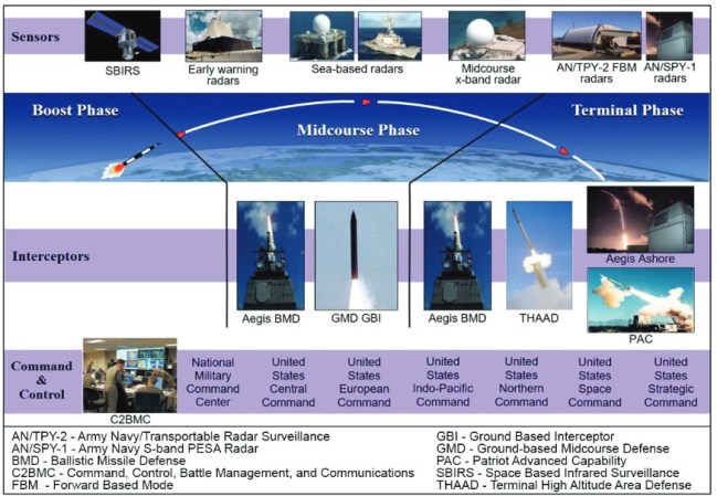 Trump's Nebulous "Iron Dome" Pledge Actually Reflects Very Real ...