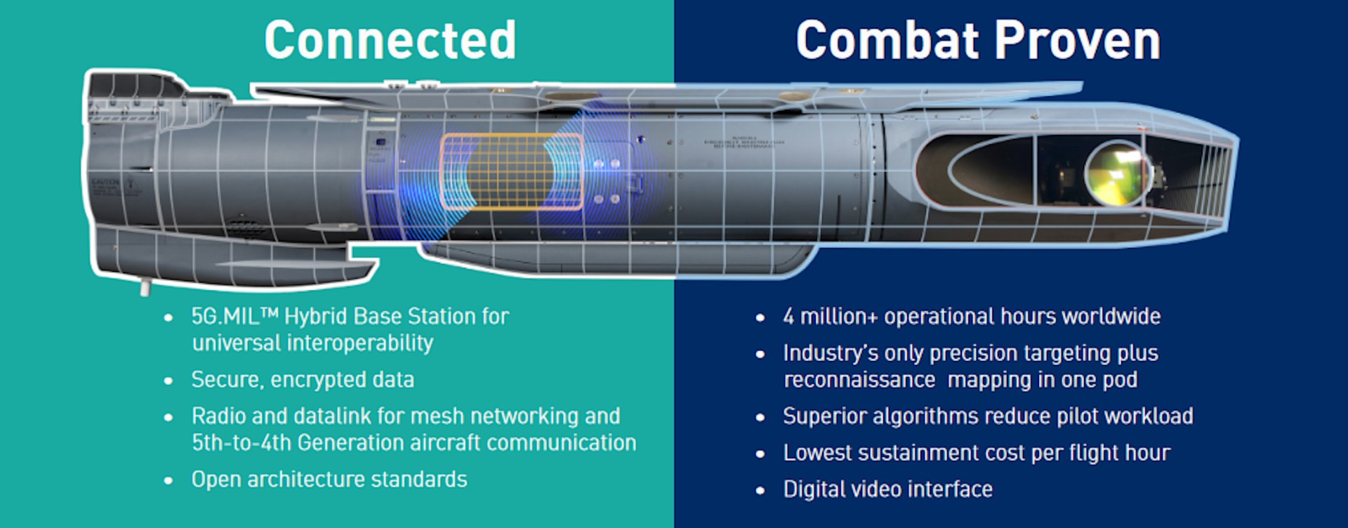Networked Sniper Pod Will Let 4th-Generation Fighters Create 'Kill Webs ...