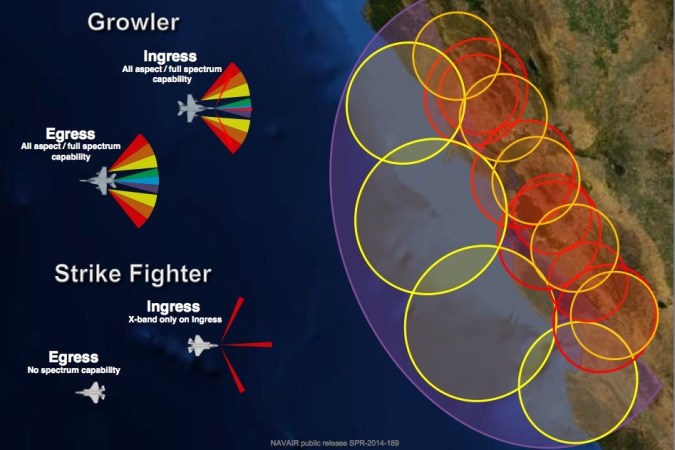 How EA-18G Growler's Next Generation Jammer Actually Works And The Future Of Offensive ...