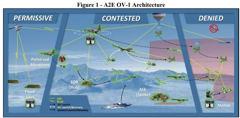 Can The OA-1K Skyraider II Actually Be Useful In A Pacific Fight?