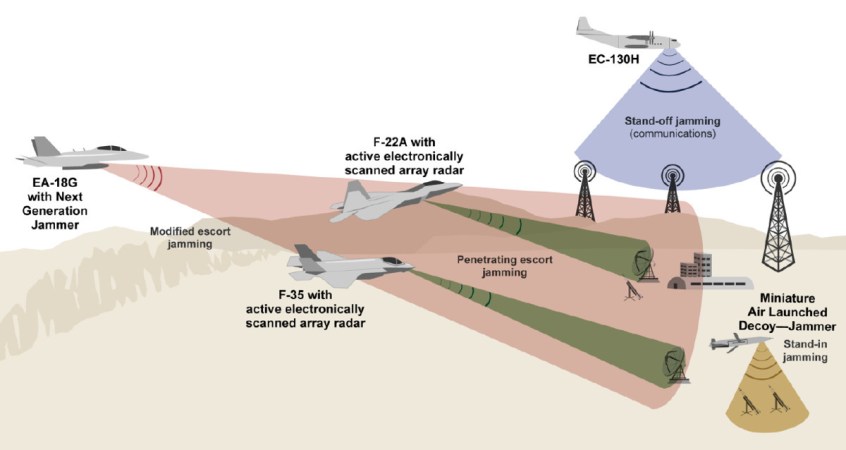 How EA-18G Growler's Next Generation Jammer Actually Works And The ...