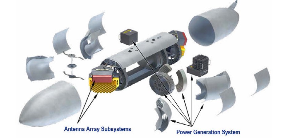 How EA-18G Growler's Next Generation Jammer Actually Works And The ...