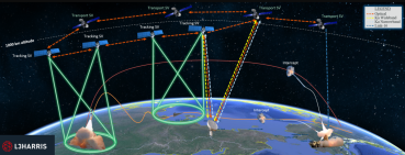 Link 16 Coverage From Space, Laser Communications Relays Make Major ...