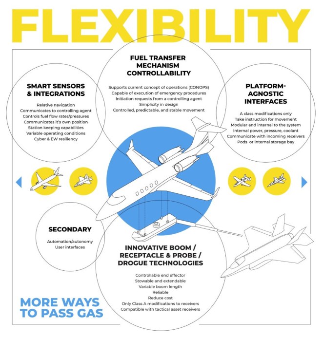 Aerial Refueling Boom Pods That Could Go On F-15s In The Works