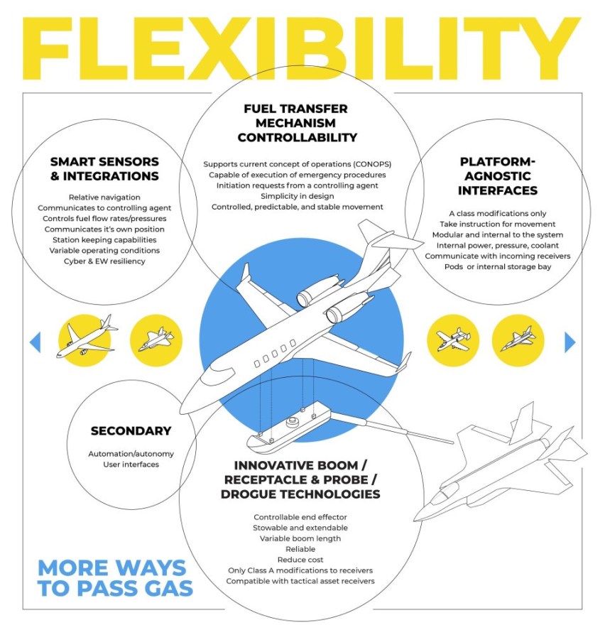 Aerial Refueling Boom Pods That Could Go On F-15s In The Works
