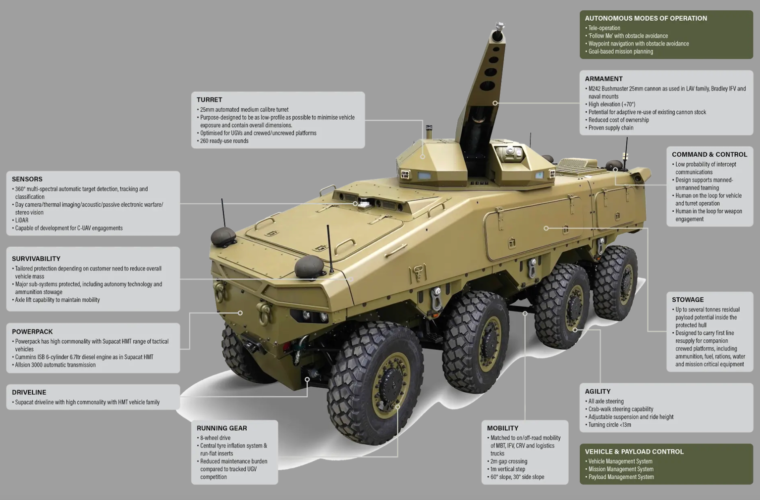 ATLAS Uncrewed “Combat Wingman” Fighting Vehicle Unveiled
