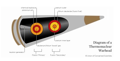 First Plutonium Pit For Nuclear Warhead Produced In The U.S. In 35 ...