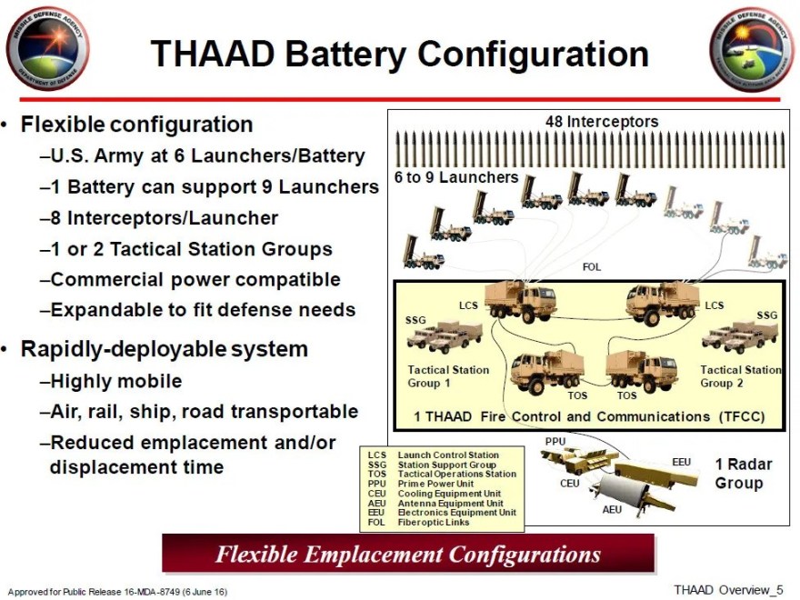U.S. Army's First Combat Use Of THAAD Missile Defense System Just ...