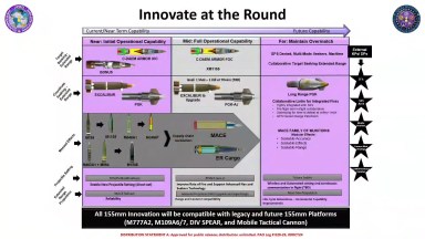 Army Wants Its New Tank-Busting 155mm Artillery Shells To Work ...