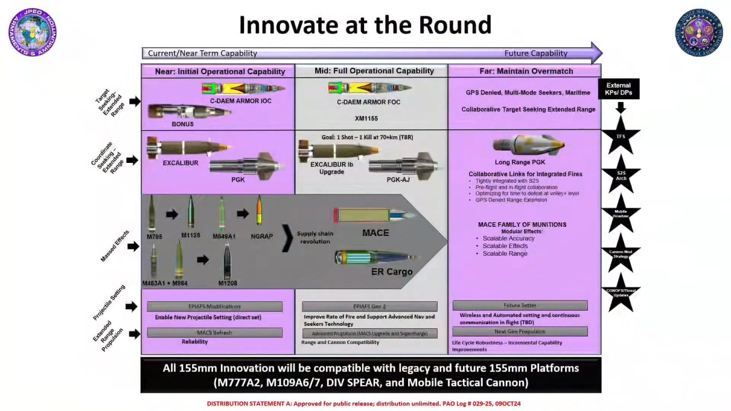 Army Wants Its New Tank-Busting 155mm Artillery Shells To Work ...