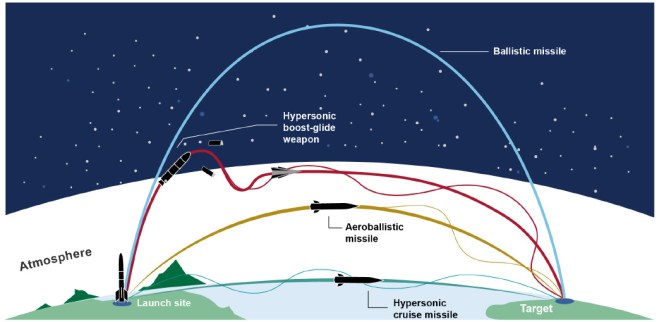 ARRW Hypersonic Missile Program Gets New Funding Despite Signs Of ...