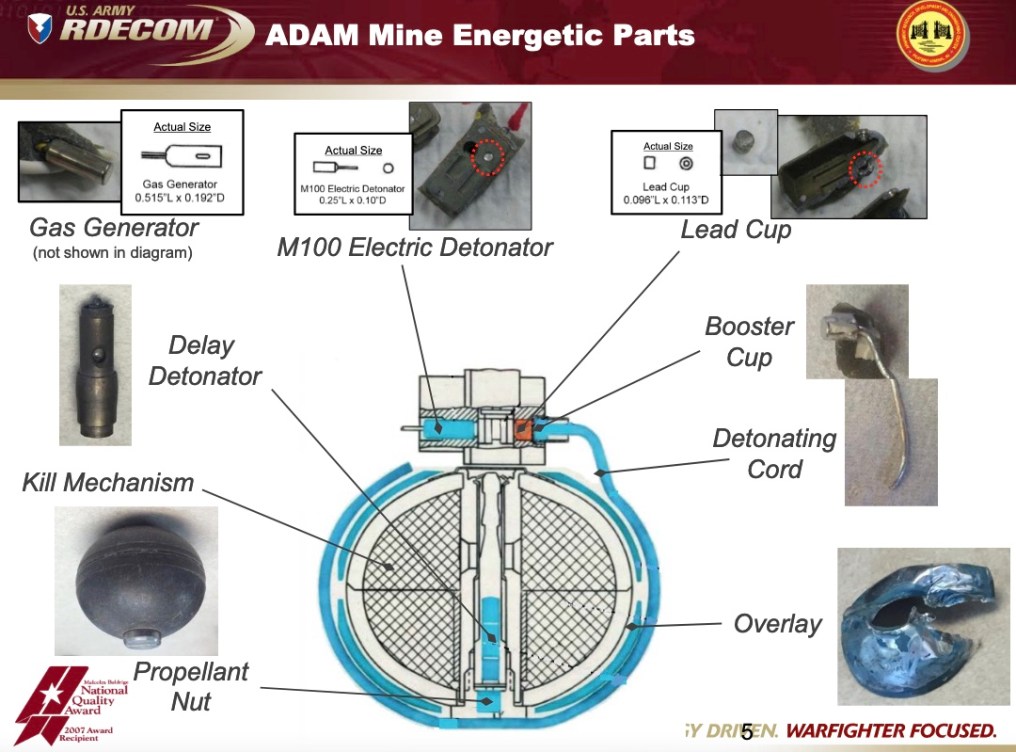 Anti-Personnel Landmines Included In U.S. Aid Package To Ukraine For ...