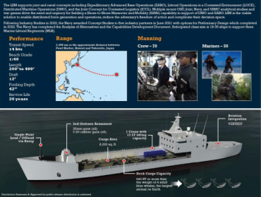 Navy Now Seeking Commercial Ship Design To Propel Its Long-Delayed ...